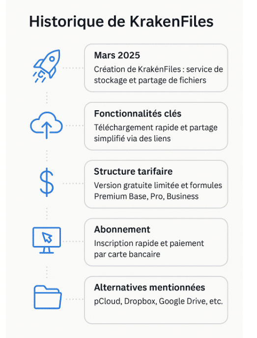 Krakenfiles : tout savoir sur le nouveau portail