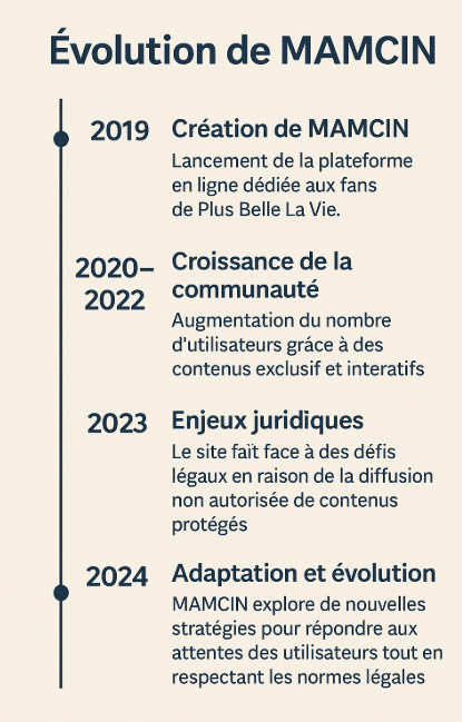 Mamcin : voici l'URL pour accéder au site